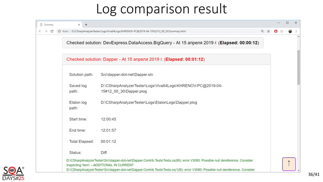 Specifics Of Static Analyzer Development And Testing Ppt