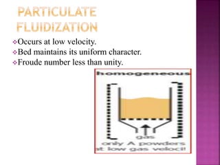 HYDRODYNAMIC STUDY OF SOLID LIQUID FLUIDIZATION | PPTX