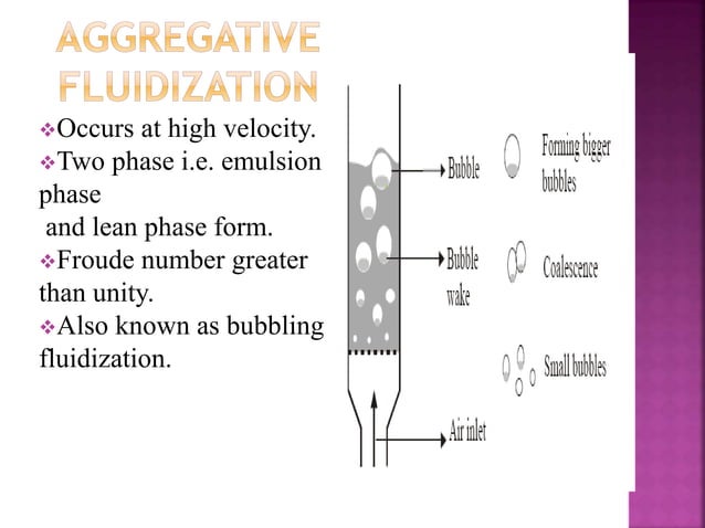 HYDRODYNAMIC STUDY OF SOLID LIQUID FLUIDIZATION | PPTX