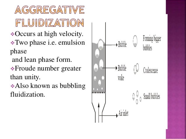 HYDRODYNAMIC STUDY OF SOLID LIQUID FLUIDIZATION