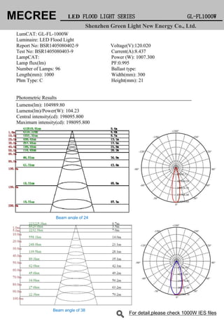 Datasheet of GL-FL-1000W | PDF