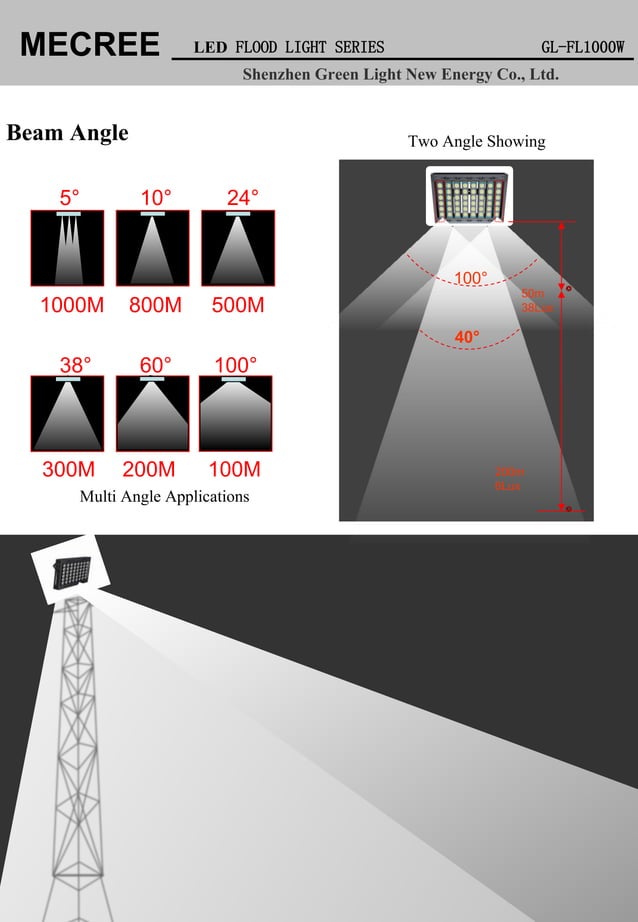 Datasheet of GL-FL-1000W | PDF