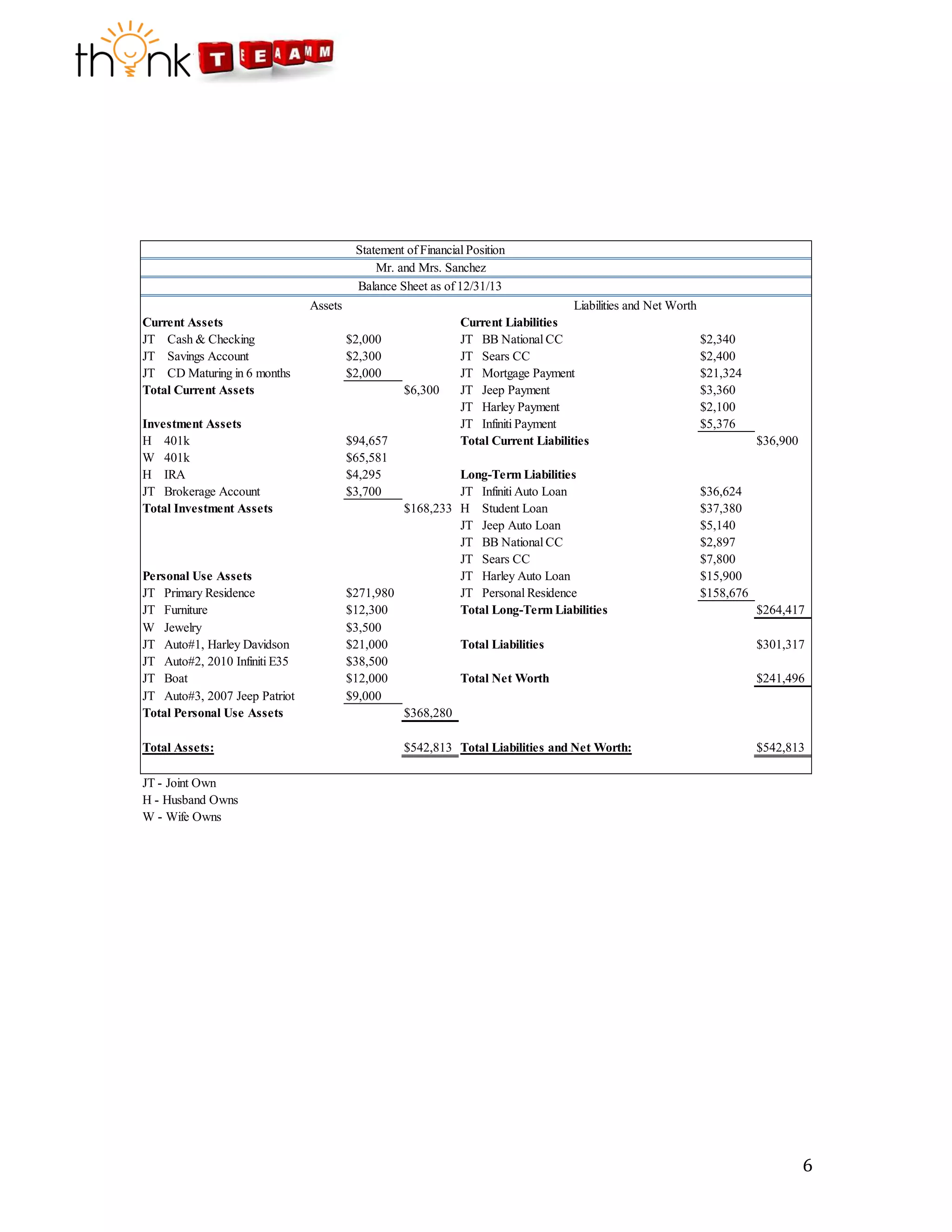 Case 1 Final PFP | DOCX | Business Accounting & Finance | Business