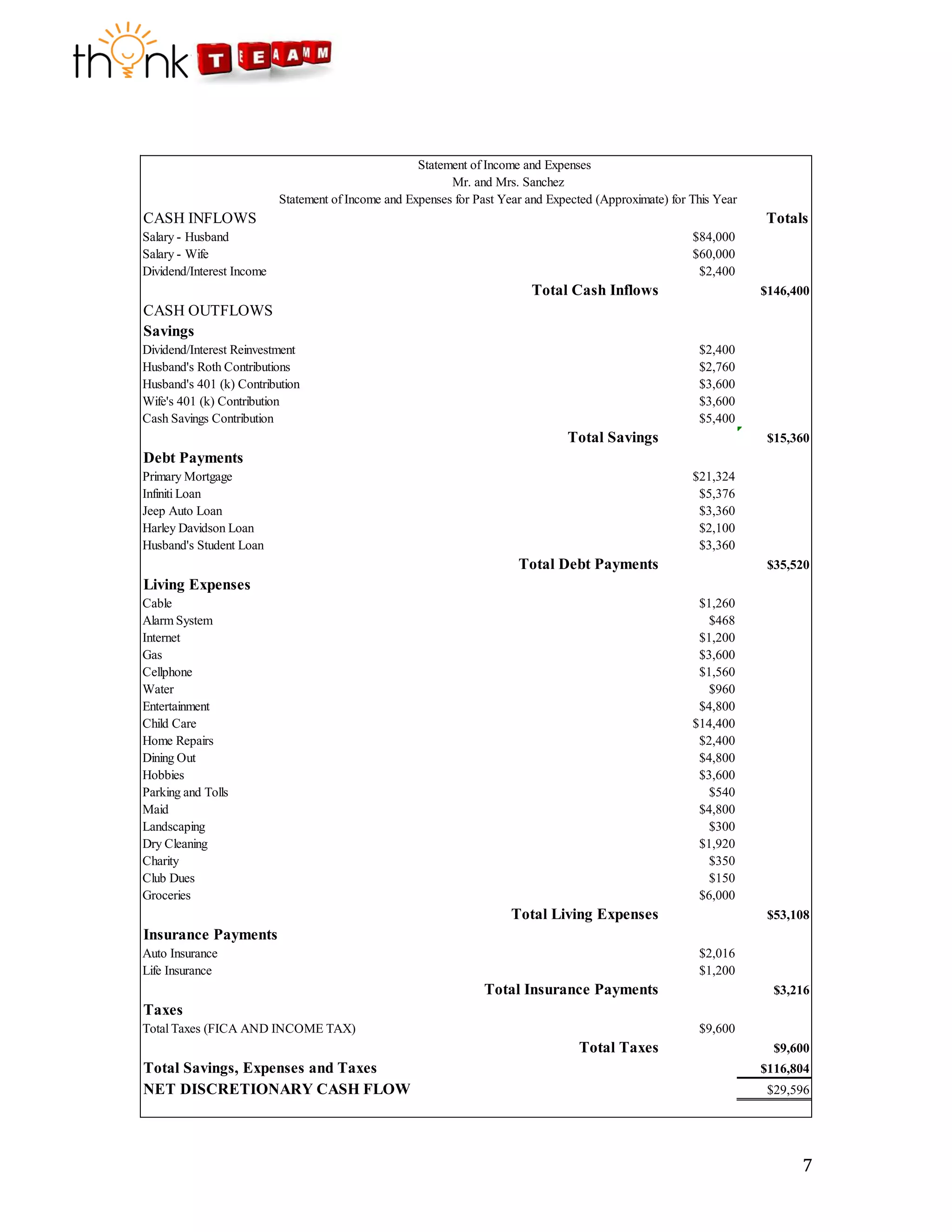 Case 1 Final PFP | DOCX | Business Accounting & Finance | Business