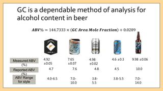 BeerPPT | PPT