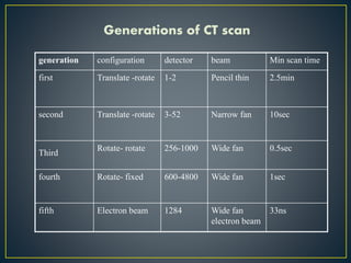 Ct scan | PPTX