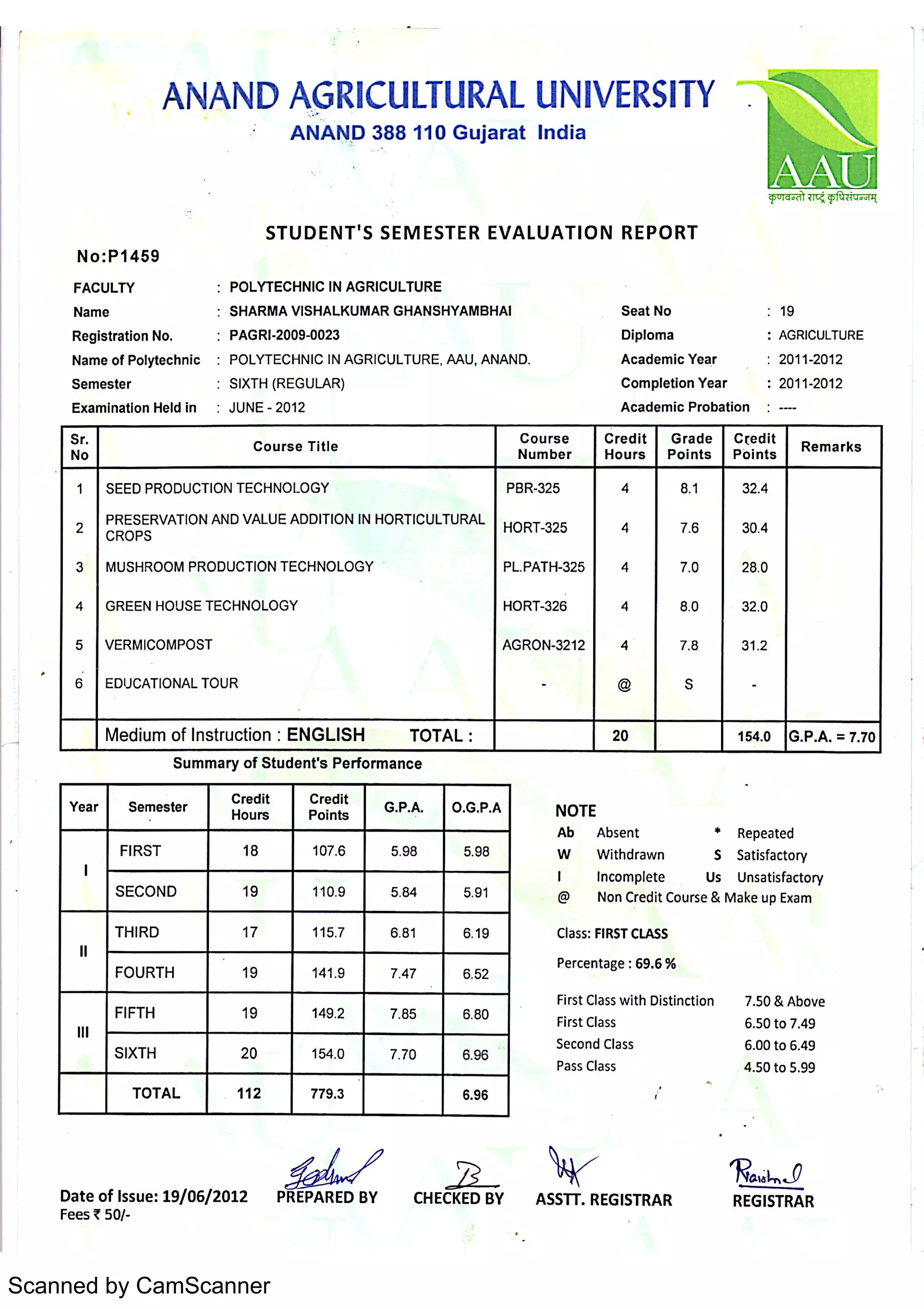 6th sem diploma in agri mark sheet | PDF
