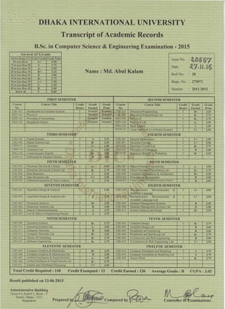 marksheet of B.S.c | PDF