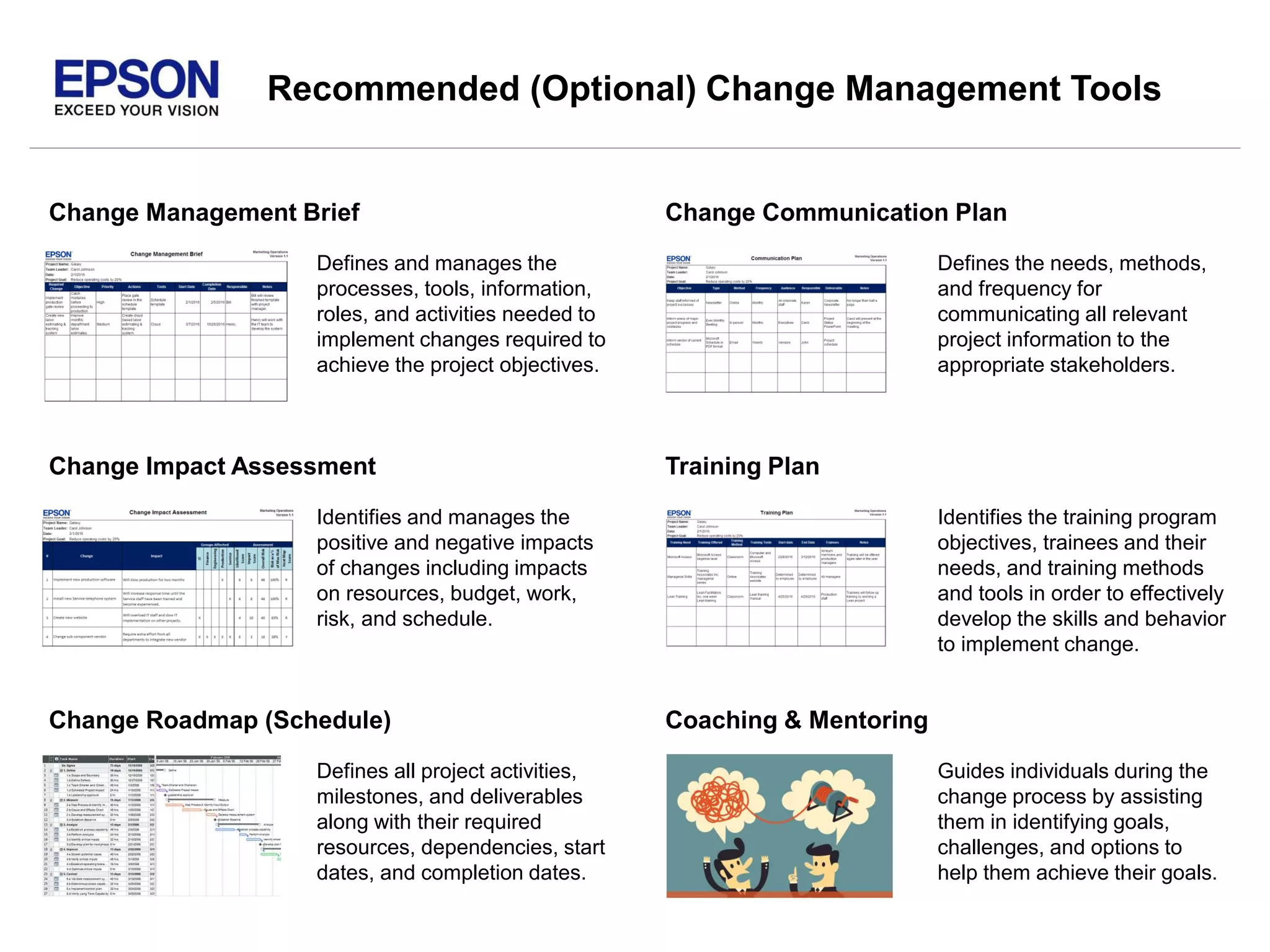 Change Management Toolkit_Final v1.0 | PDF