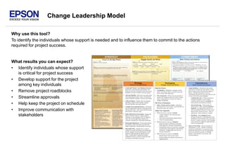 Change Management Toolkit_Final v1.0 | PDF