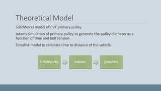 CVT Final Presentation.RevC