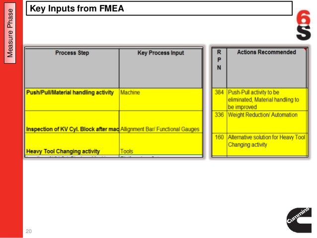 6 sigma chart - kaslcj