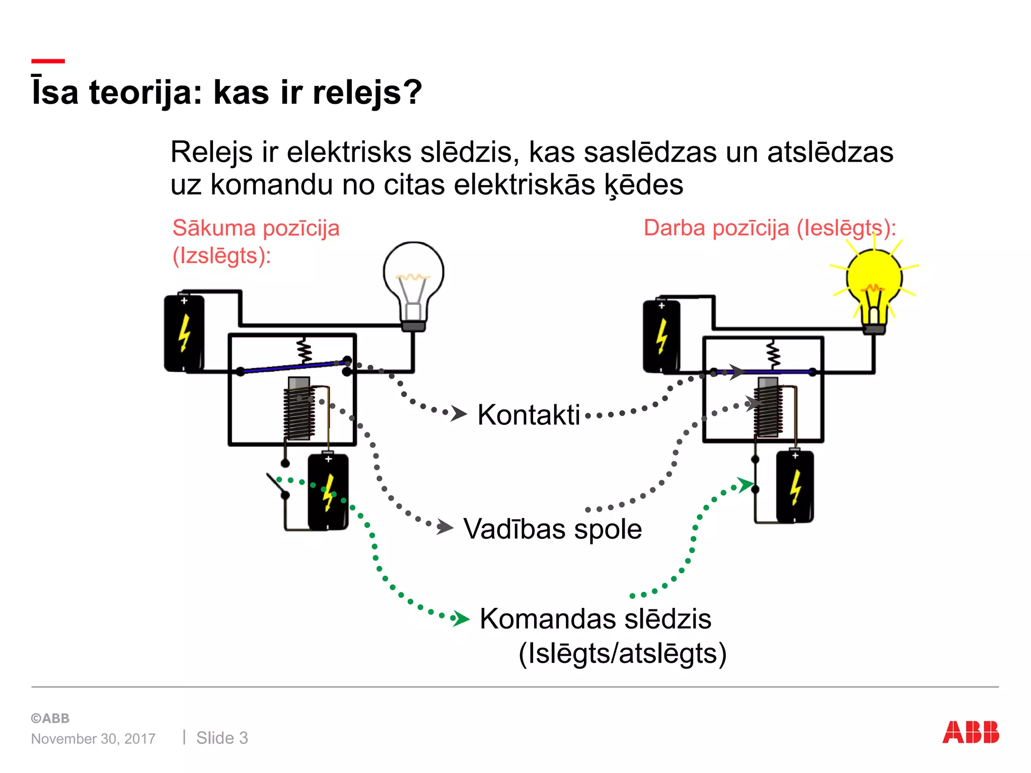 ABB E290 impulsa releji | PDF