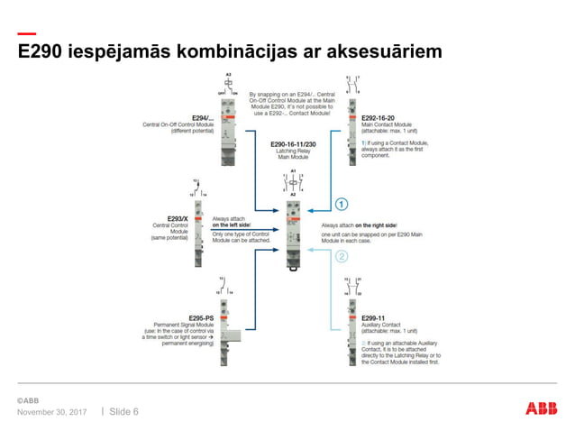 ABB E290 impulsa releji | PDF