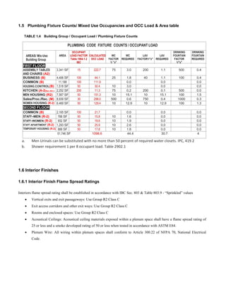 0- Salvation Army Life SAFTEY CODES Frank | PDF