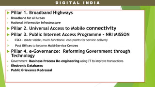 digital india | PPT