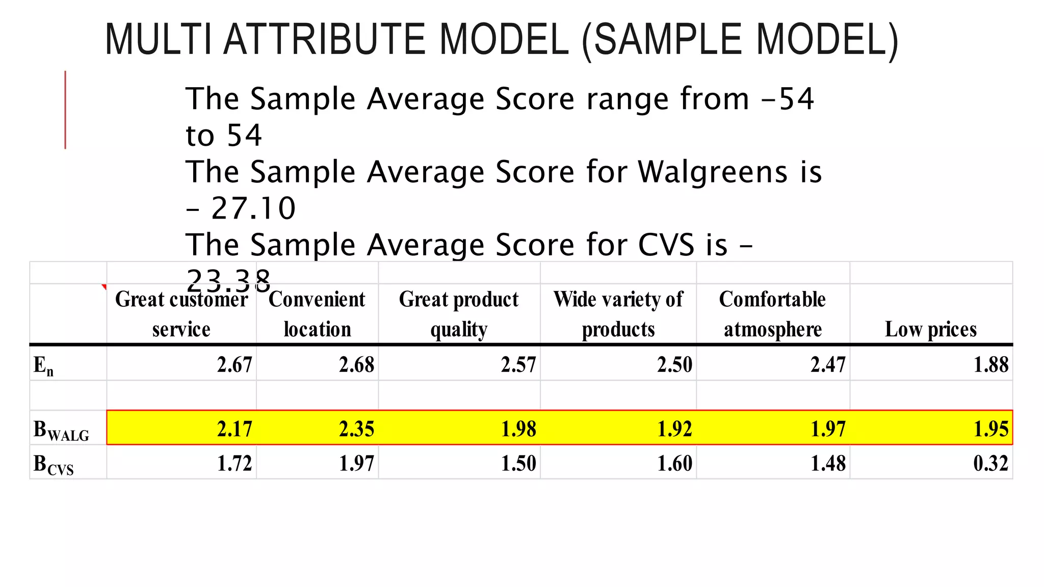 MAR 3720 - Walgreens vs. CVS PP | PPT