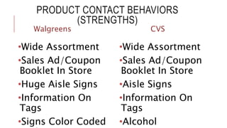 MAR 3720 - Walgreens vs. CVS PP | PPT