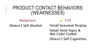 MAR 3720 - Walgreens vs. CVS PP | PPT