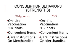 MAR 3720 - Walgreens vs. CVS PP | PPT
