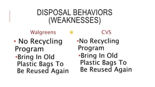 MAR 3720 - Walgreens vs. CVS PP | PPT