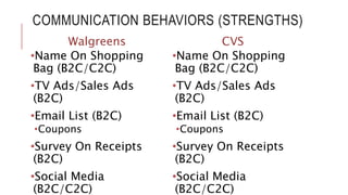 MAR 3720 - Walgreens vs. CVS PP | PPT