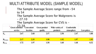 MAR 3720 - Walgreens vs. CVS PP | PPTX