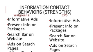 MAR 3720 - Walgreens vs. CVS PP | PPT