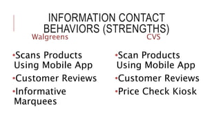 MAR 3720 - Walgreens vs. CVS PP | PPT
