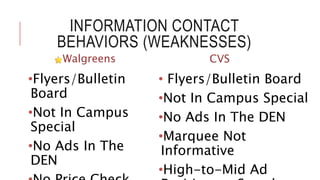 MAR 3720 - Walgreens vs. CVS PP | PPT