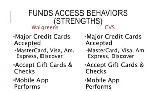MAR 3720 - Walgreens vs. CVS PP | PPT