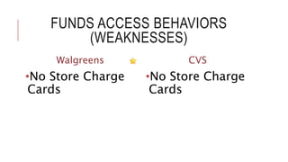 MAR 3720 - Walgreens vs. CVS PP | PPT