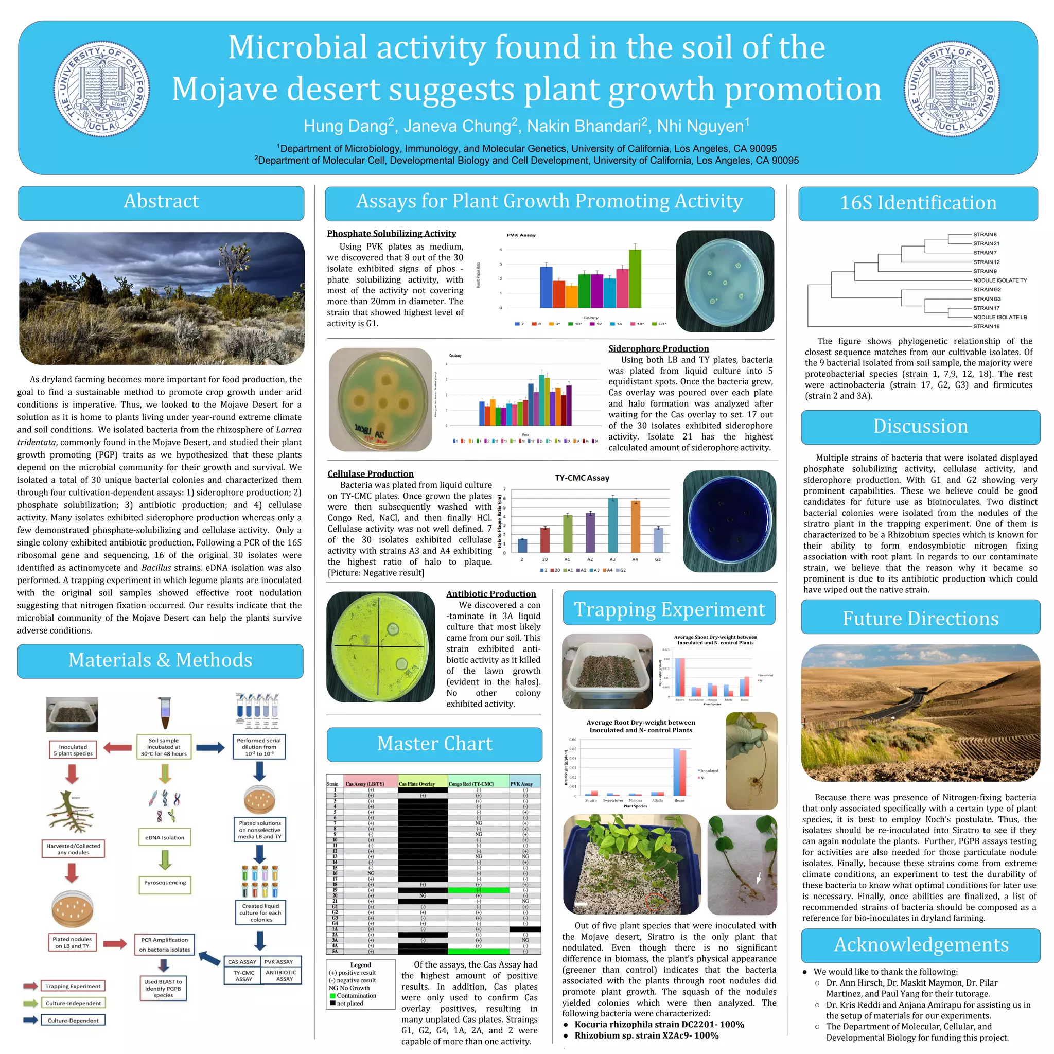 Blue Team MCDB 150AL-Poster Presentation (2) | PDF
