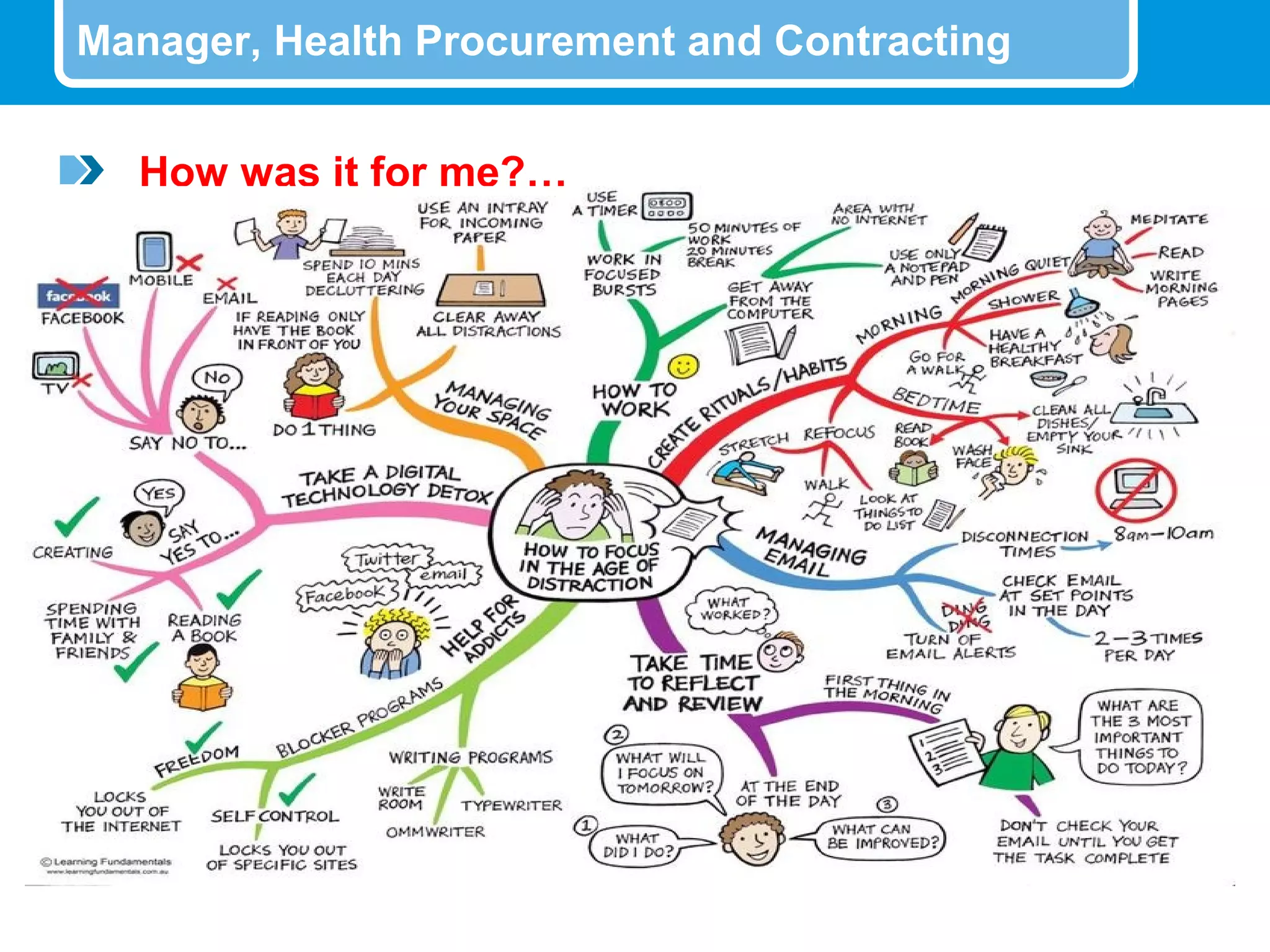 Management Training Presentation | PPT