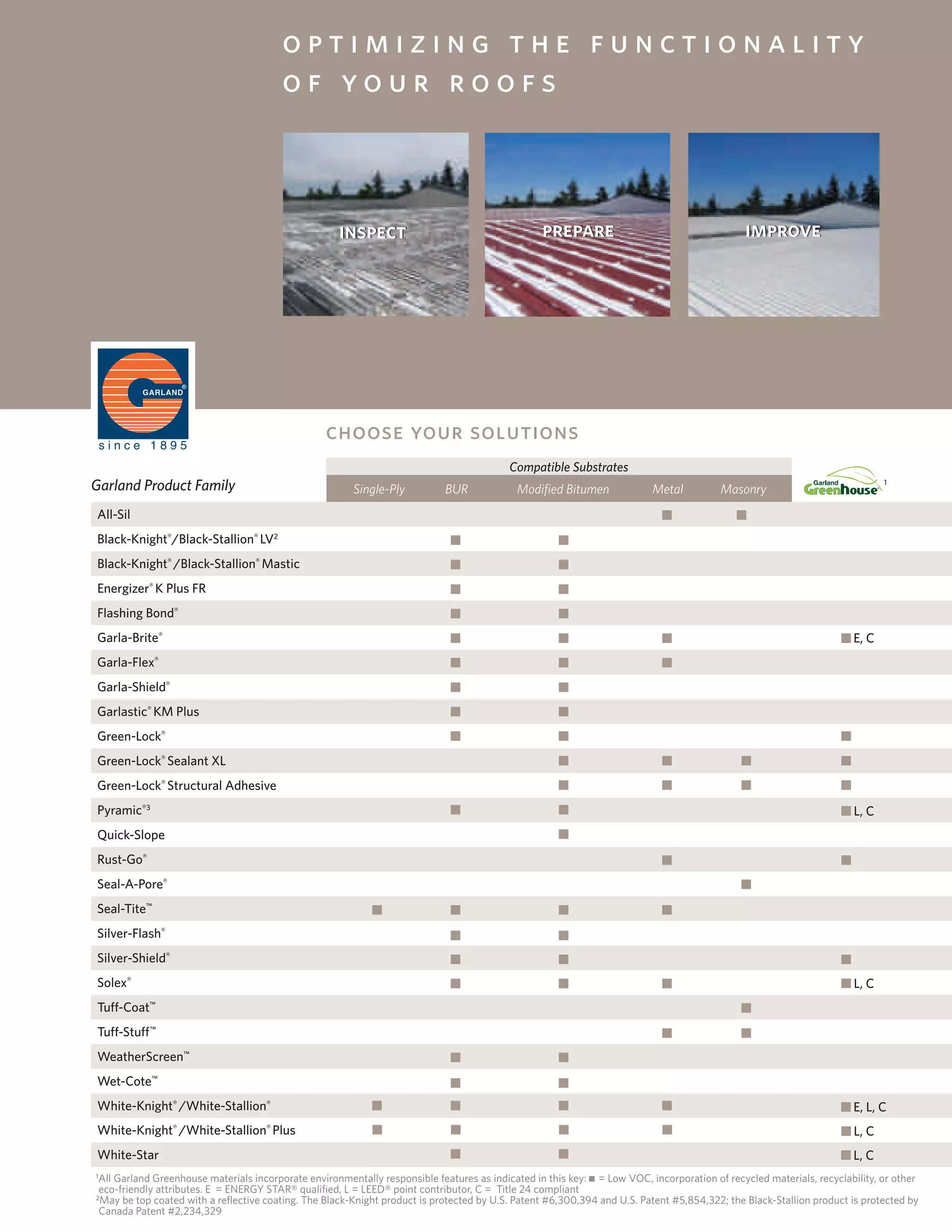 Garland Preventive Maintenance Brochure | PDF