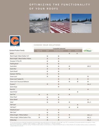 Garland Preventive Maintenance Brochure | PDF