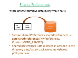 Android Data Storagefinal | PPT