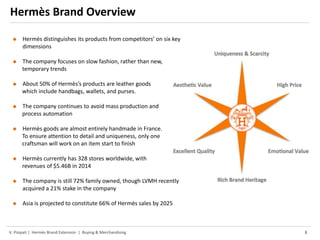 Hermes - China Merchandising Strategy | PPTX