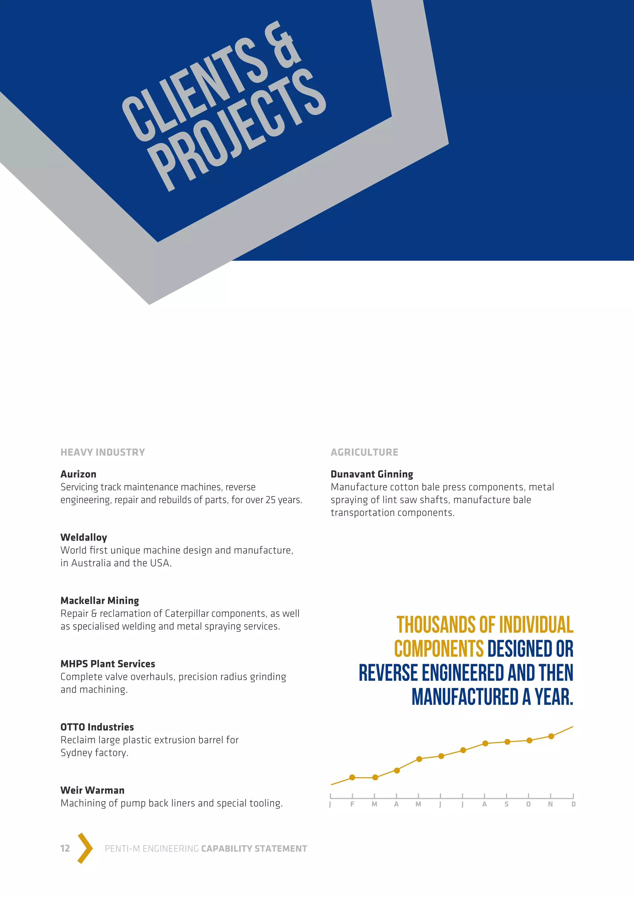 Penti-M Engineering Capability Statement | PDF