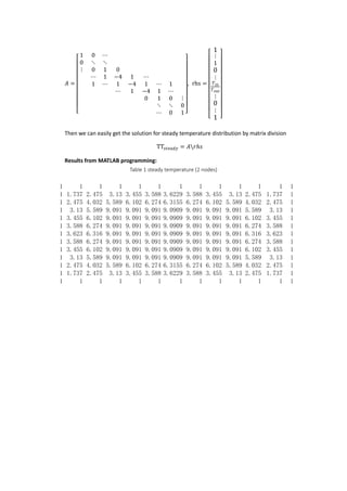 Heat Conduction Simulation with FDM | PDF