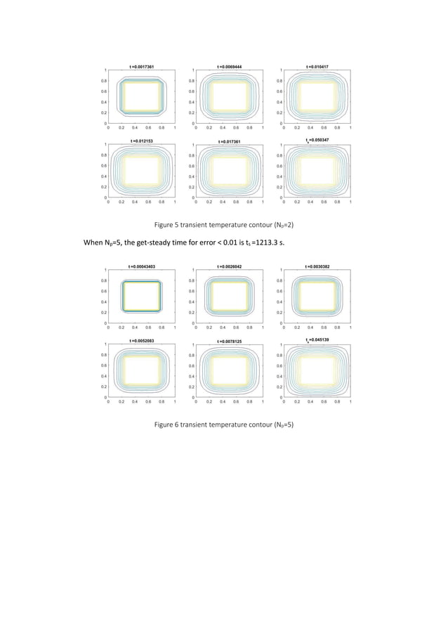 Heat Conduction Simulation with FDM | PDF