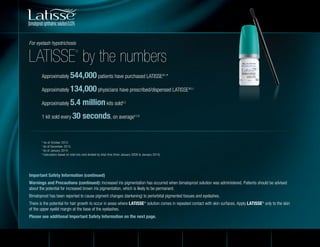Pirch_Latisse Value Detail Aid | PDF