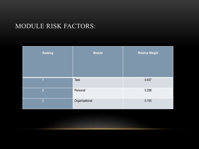 Ergonomic Assessment of Workstation and Rula Analysis of | PPTX ...