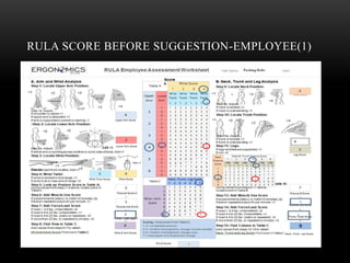 Ergonomic Assessment of Workstation and Rula Analysis of | PPTX