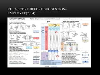 Ergonomic Assessment of Workstation and Rula Analysis of | PPTX