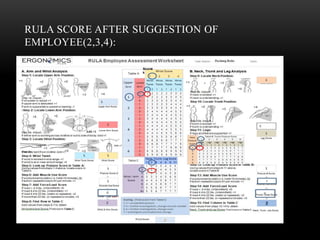Ergonomic Assessment of Workstation and Rula Analysis of | PPTX