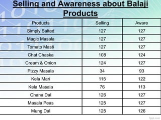 PPT SIP Report Balaji | PDF