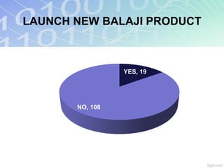PPT SIP Report Balaji | PDF