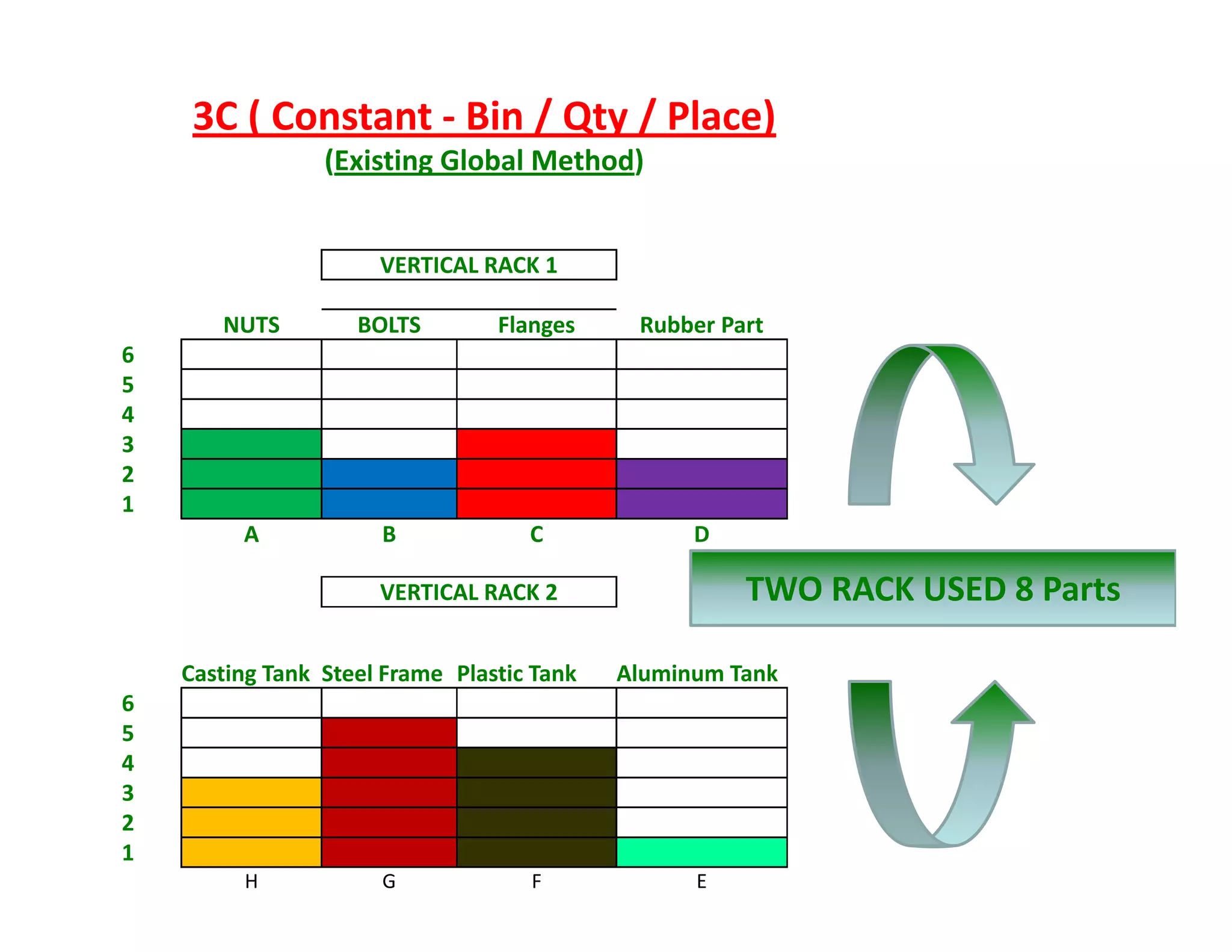 Flexible Storage for Rwa Material | PPT