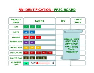 Flexible Storage for Rwa Material | PPT